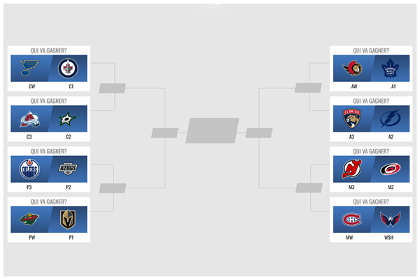 Pool de hockey des séries de la NHL à bracket / tableau des séries en 1 ...